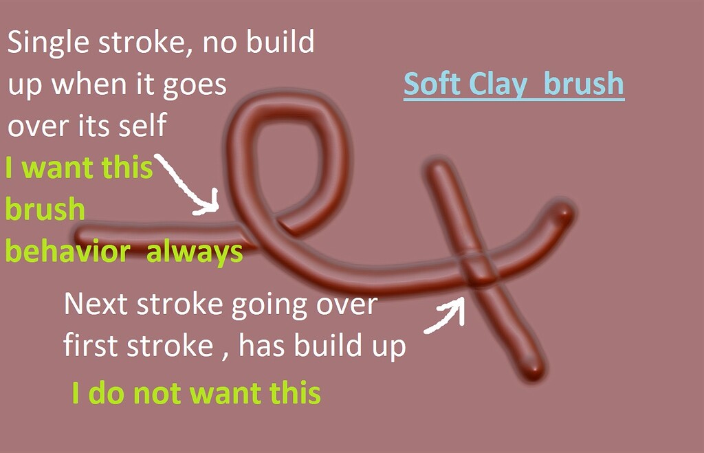 How can I make a brush stroke ignore previous strokes when drawing over them (see pic ...