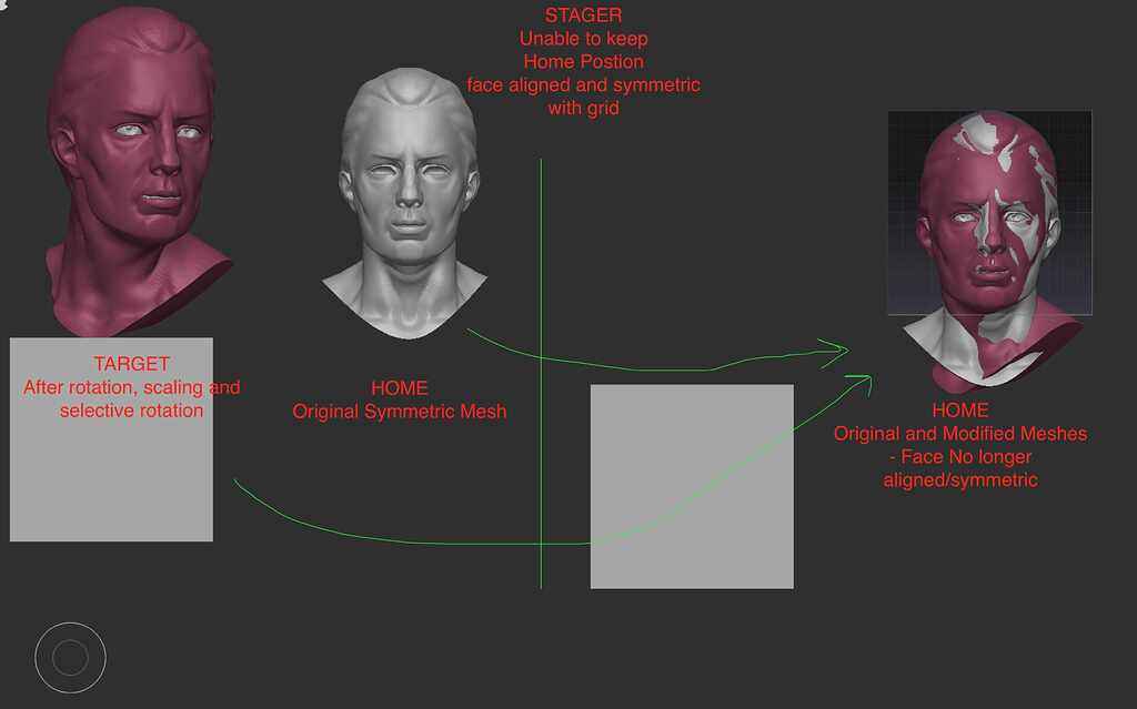 Stager: Home stage face not staying aligned to grid - ZBrushCentral
