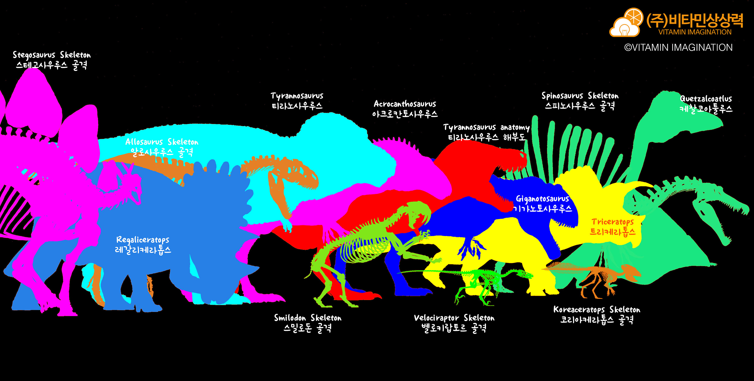 Cenozoic Era Animals and Dinosaurs - ZBrushCentral
