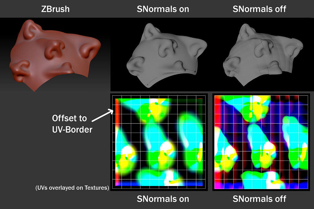 Smooth normals without smoothing the border for vector displacement ...
