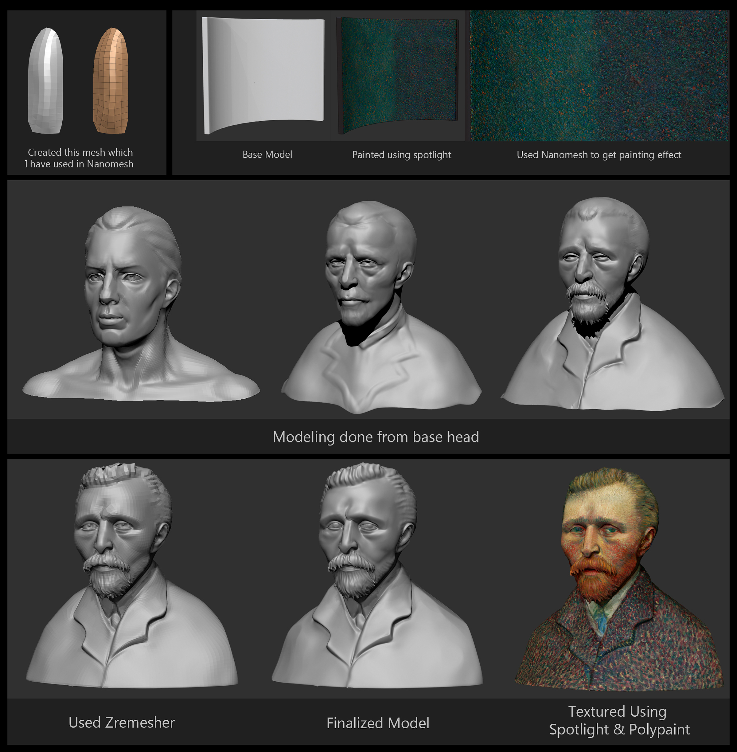 Vincent Van Gogh - 3D Paint - ZBrushCentral