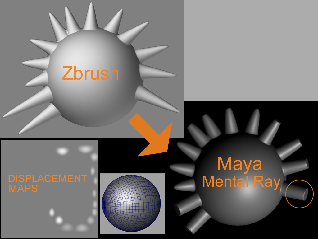 little question about Displacement Maps - ZBrushCentral
