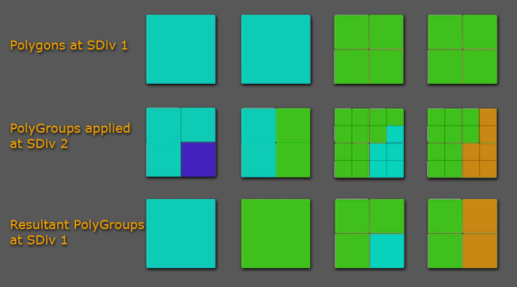 Problems with groups... - ZBrushCentral
