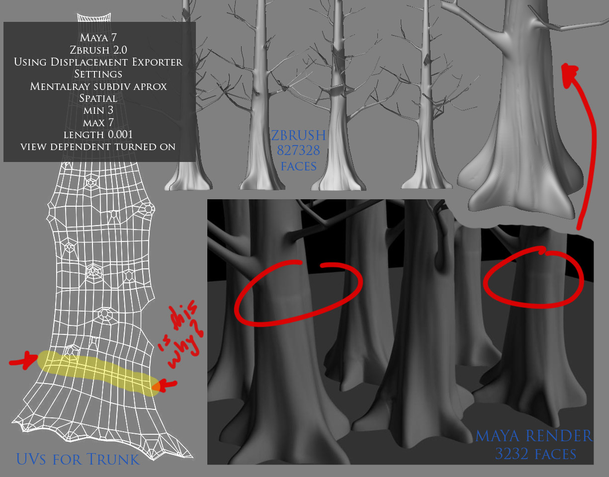 Displacement Issue - ZBrushCentral