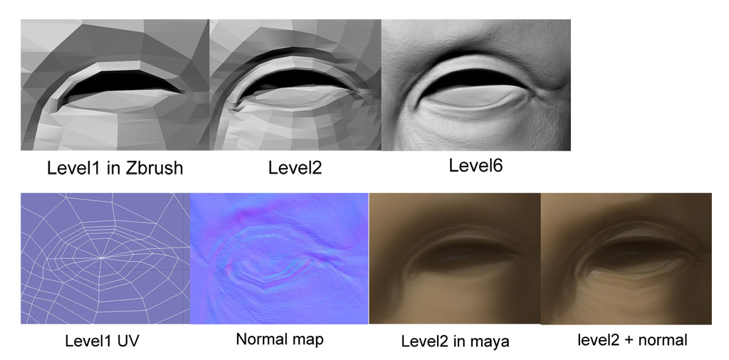 How to get smoth normal/displace map from Zbrush? - ZBrushCentral