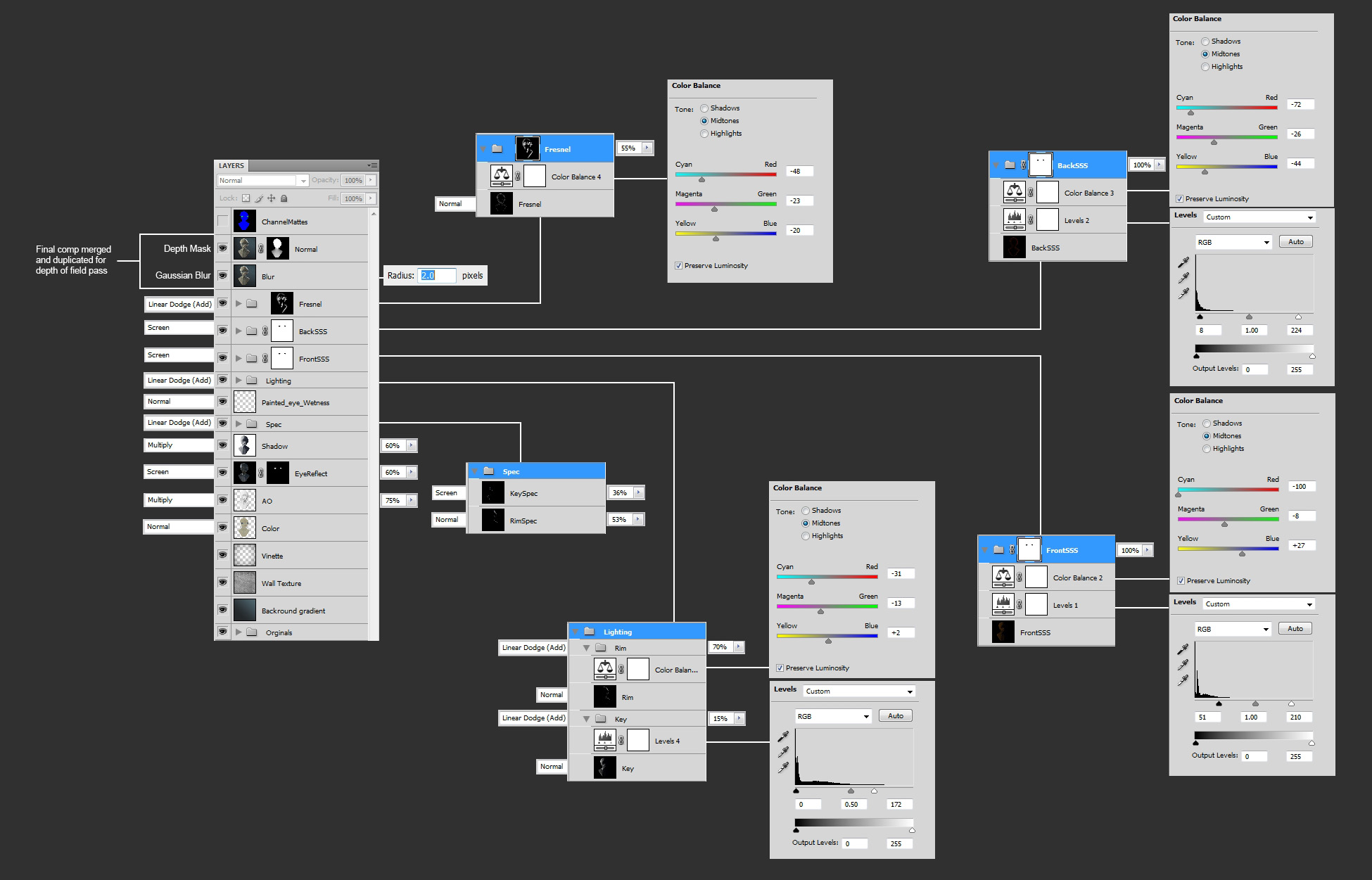 Ester Alien - ZBrushCentral