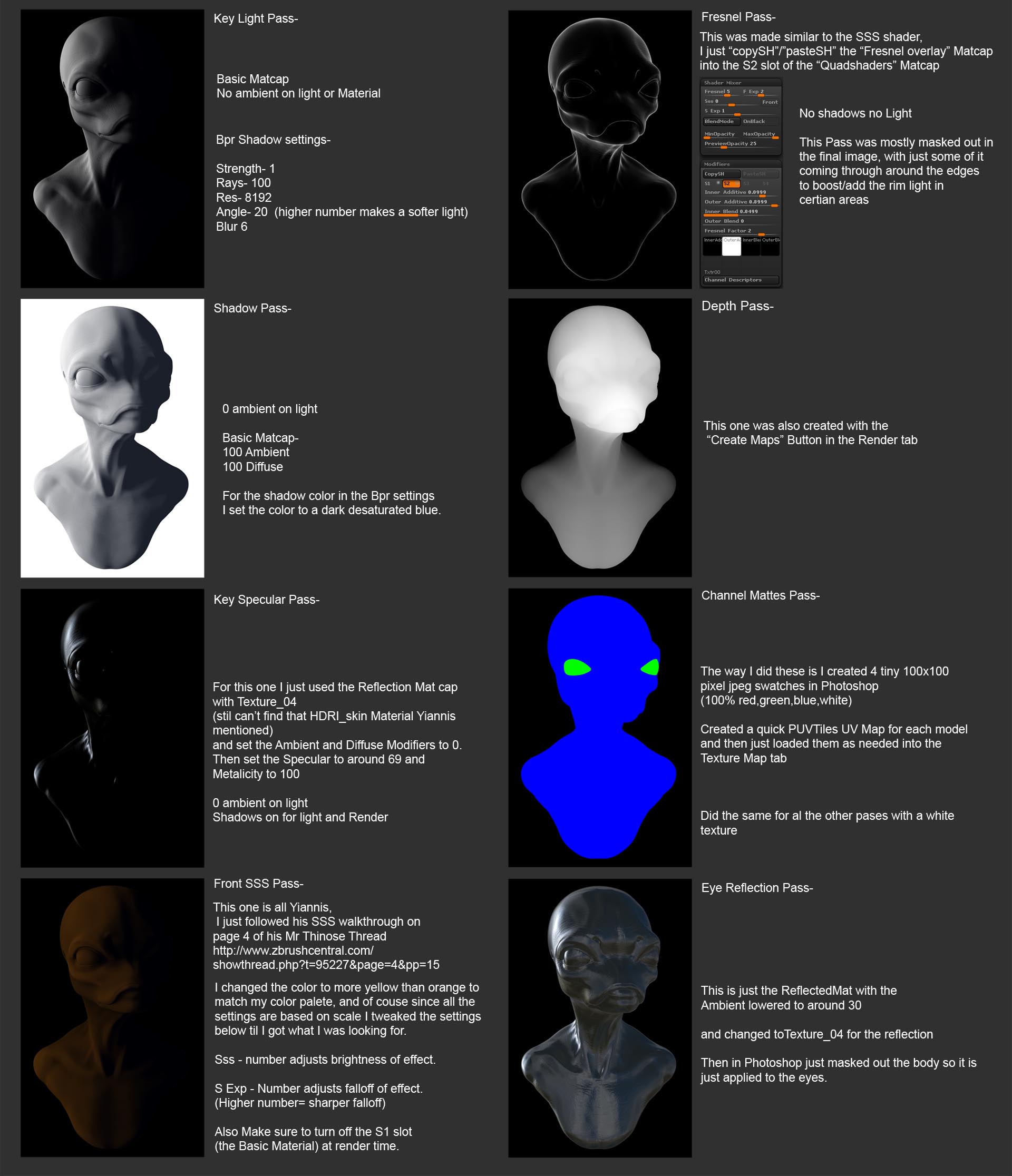 Ester Alien - ZBrushCentral