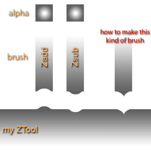 newbie Q:sharp lines,wrinkles - ZBrushCentral