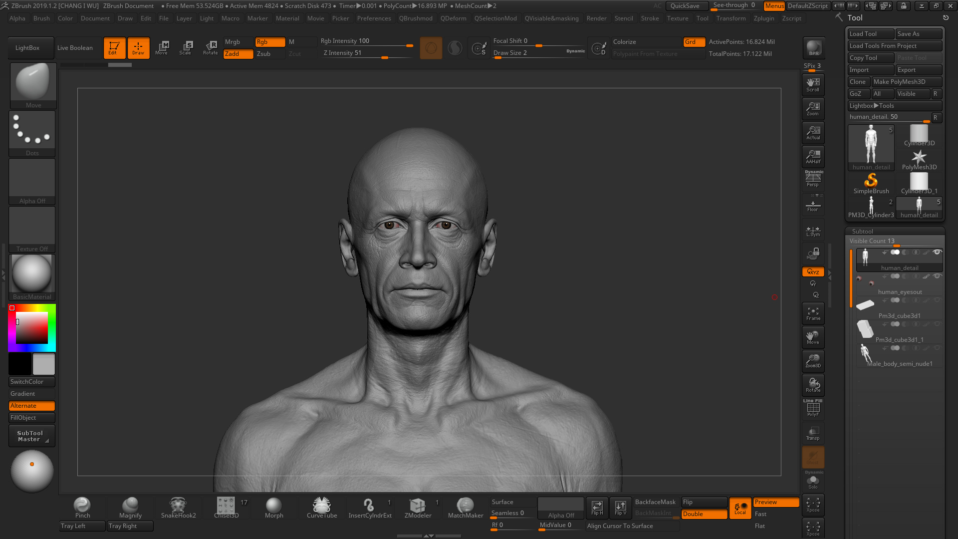 Human study - ZBrushCentral
