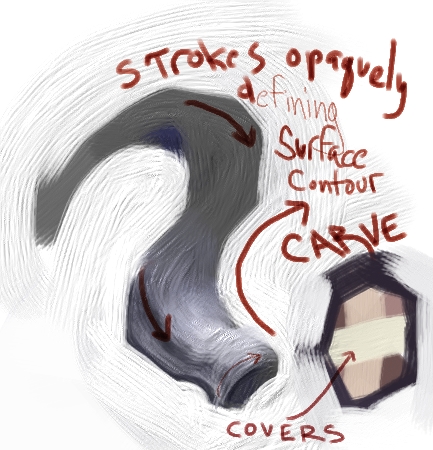 Opaque Transform Script Needed - ZBrushCentral