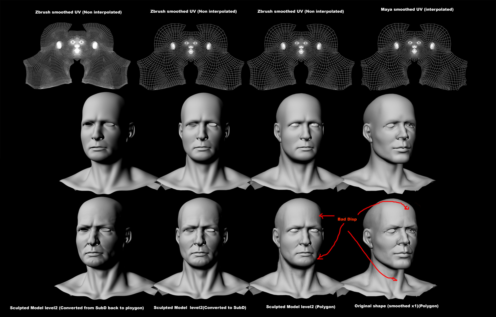 Help with the disp vs Uv interpolation - ZBrushCentral