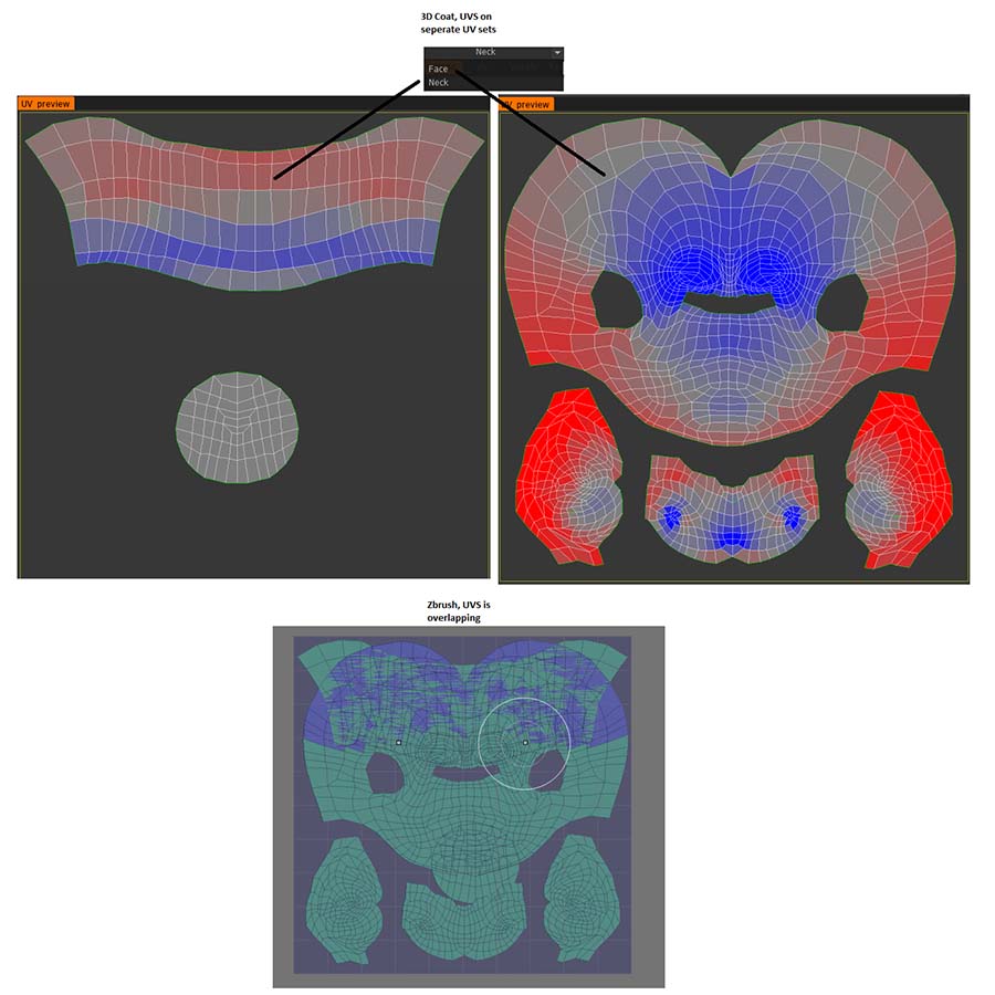 UVmapping Sets Overlapping, Polypaint? - ZBrushCentral