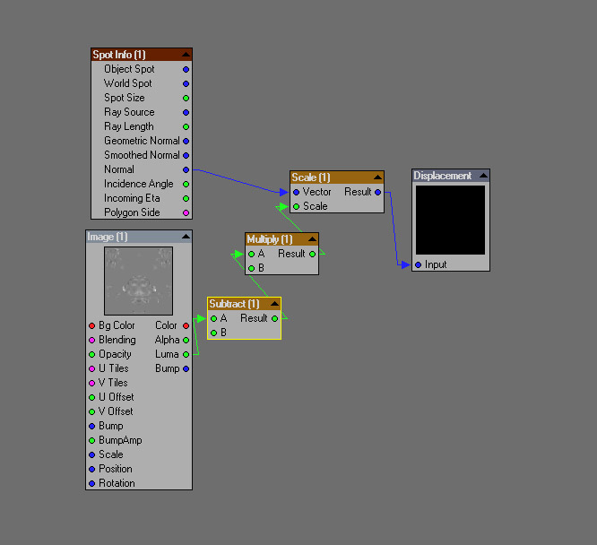 Character Skin Displacement - ZBrushCentral