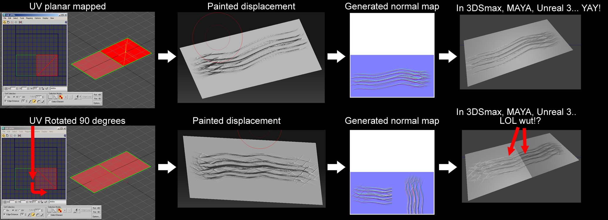 Problems with zBrush normal maps in other 3D apps - ZBrushCentral