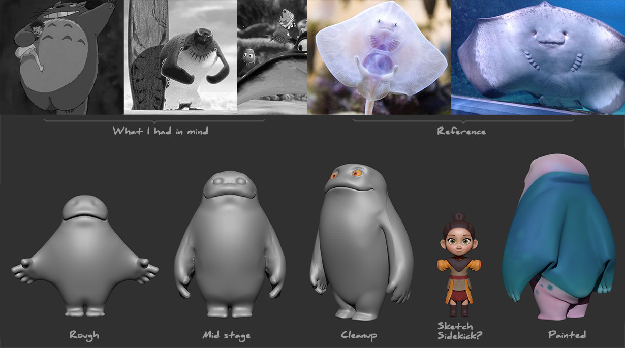 Mythological figures, Free time - ZBrushCentral