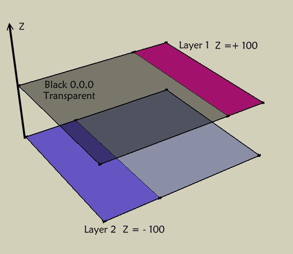 painting probs in two different layers - ZBrushCentral