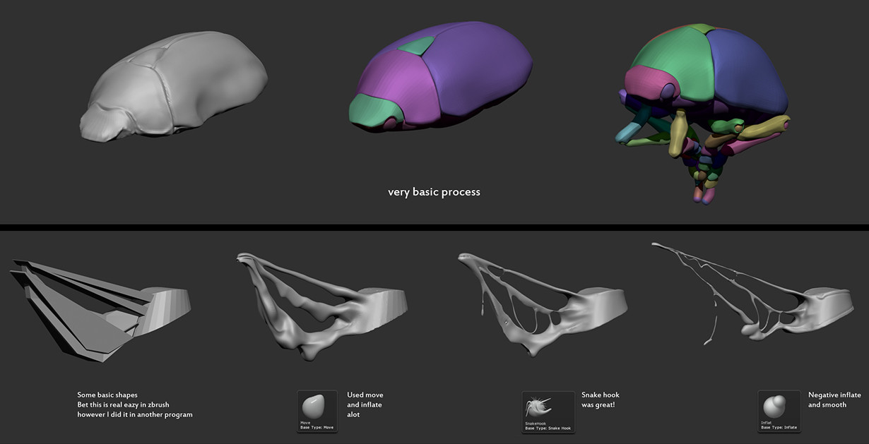 Mythological figures, Free time - ZBrushCentral